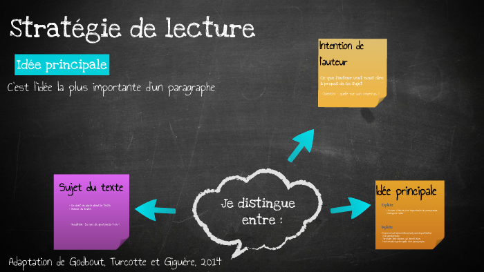 Stratégie de lecture : identifier l'idée principale by Maïka Hudon ...