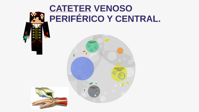 CATETER VENOSO PERIFÉRICO by James Correa Segura on Prezi