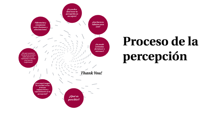 Proceso de la percepción by Isai David Rodríguez on Prezi