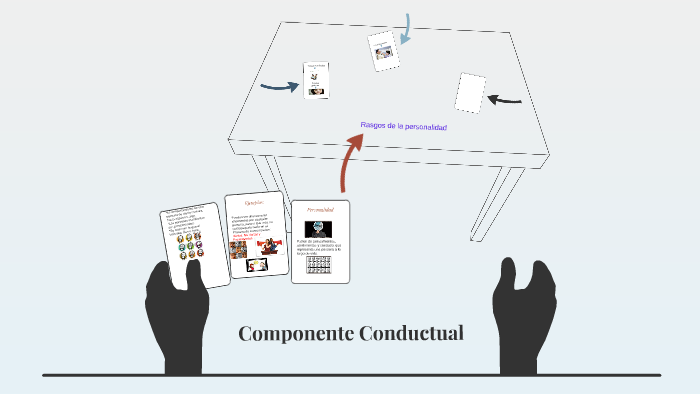 Componente Conductual by Cynthia Sanchez Villela Vazquez on Prezi