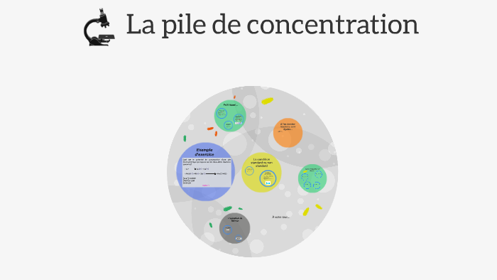 La pile de concentration by Wafa Zellouf on Prezi