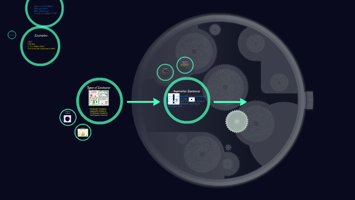 Types of Sentences by Irene Joy Fuentebella on Prezi
