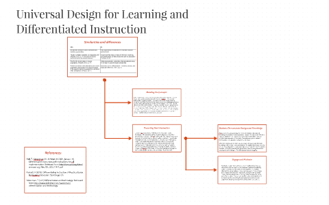 Universal Design for Learning and Differentiated Instruction by Jessica ...