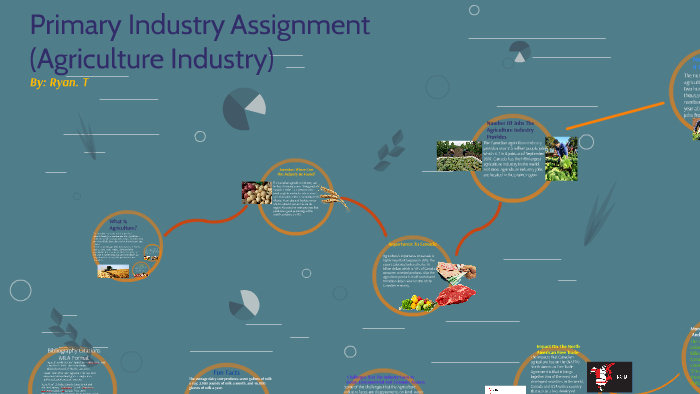 Primary Industry Assignment (Agriculture Industry) by Ryan Taing on Prezi