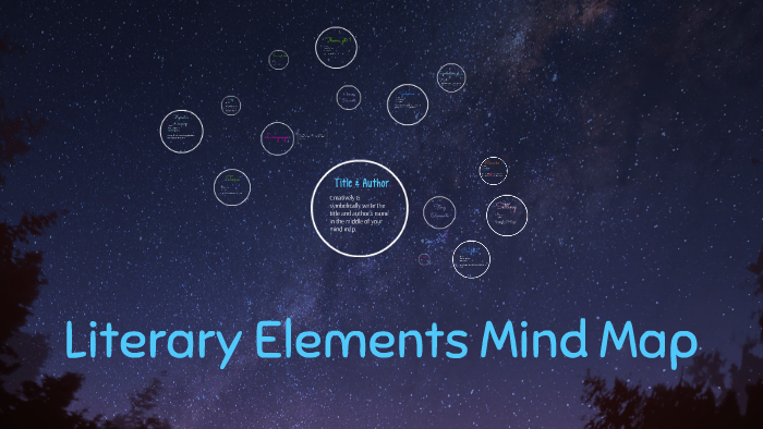Literary Elements Mind Map by Alyson Fetzer on Prezi