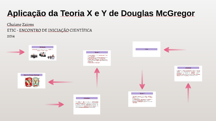 Aplicação da Teoria X e Y de Douglas McGregor by Chaiane Zaions on Prezi