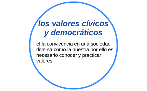 los valores cívicos y democraticos by David Beltran on Prezi