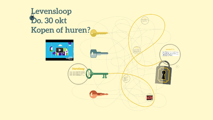 Levensloop by adna Ghilazhghi on Prezi