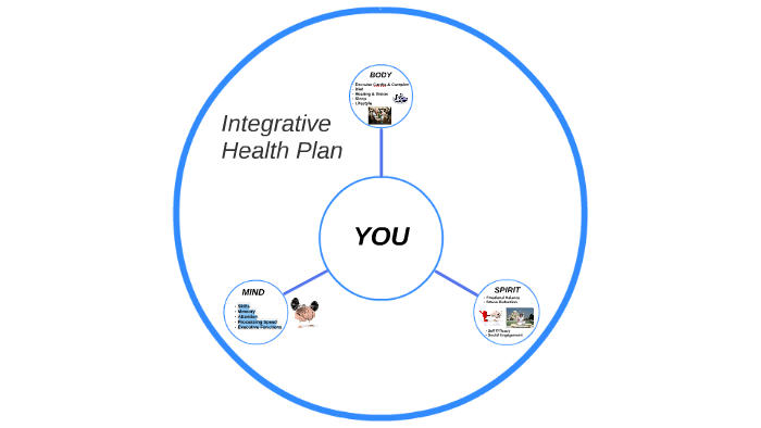 Integrative Health Model by Jason Gant on Prezi