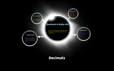 Decimals in Daily Life by Hailee Anderson on Prezi