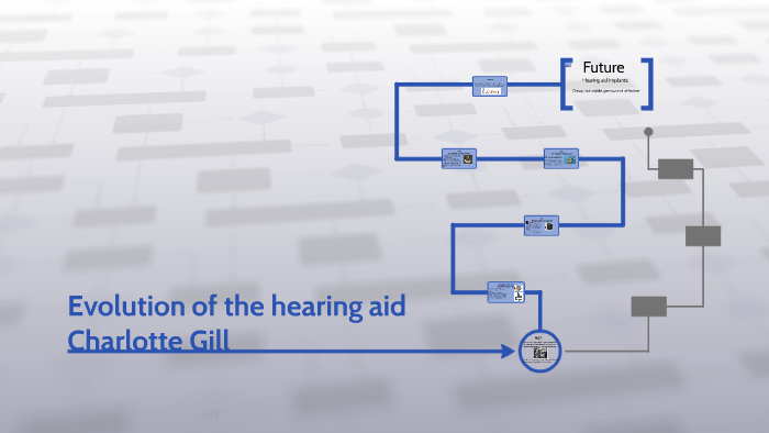 Evolution Of Hearing Aid By Charlotte Gill