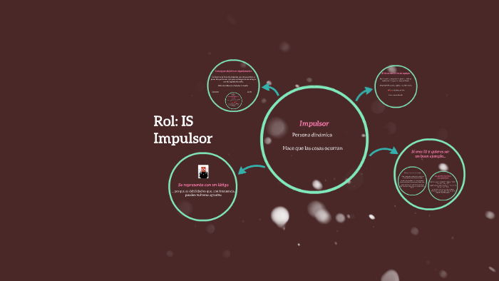 Rol: Impulsor (IS) by Irene VA on Prezi