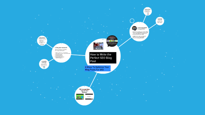 How to Write the Perfect SEO Blog Post by Steven Sperling on Prezi