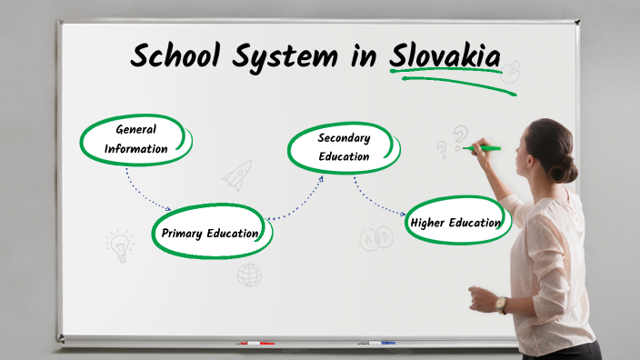 School system in Slovakia by Petra Ivenz on Prezi