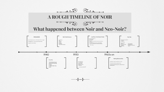 A ROUGH TIMELINE OF NOIR by one c seven on Prezi