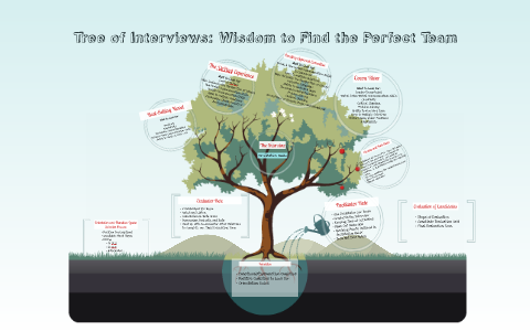 Tree of Interviews: Wisdom to Find the Perfect Team by DePaul ...