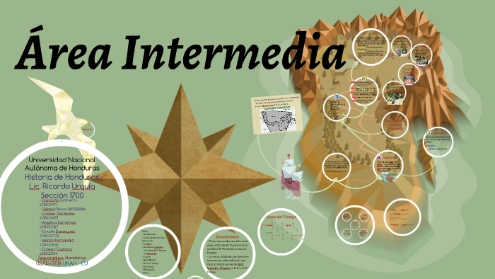 Área Intermedia by Gina Sarmiento on Prezi