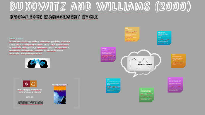 Bukowitz and williams by Luana Lima on Prezi