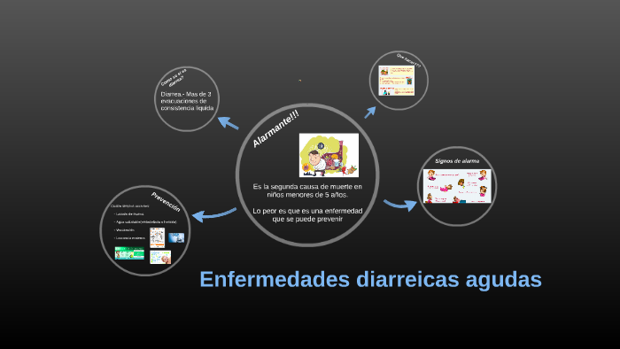 EDAs by on Prezi