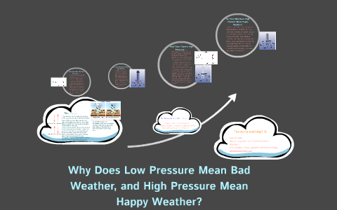 Why Does Low Pressure Mean Bad Weather and High Pressure Mean Happy ...