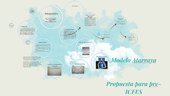 Modelo Atarraya by on Prezi