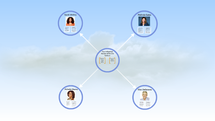 4 Influential Women of the 21st Century by Sidney Saunders on Prezi