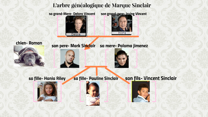 L'arbre généalogique de Marque Sinclair by peter macias on Prezi