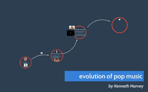 evolution of pop music by kenneth harvey on Prezi