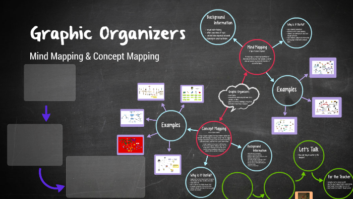 Concept Mapping by Emily Majewski on Prezi