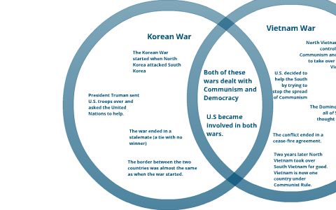 Korean War vs Vietnam War by Megan House on Prezi