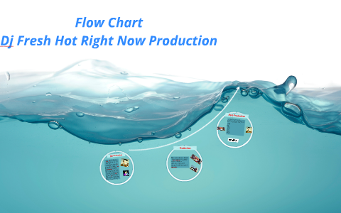 Flow Chart by on Prezi