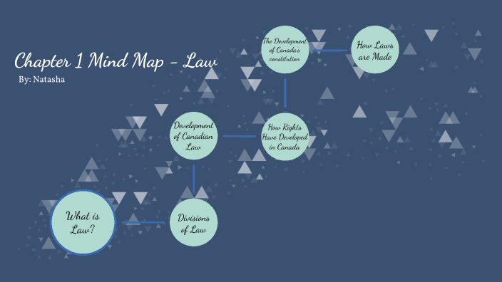 Chapter 1 Mind Map - Law by natasha nazeim on Prezi