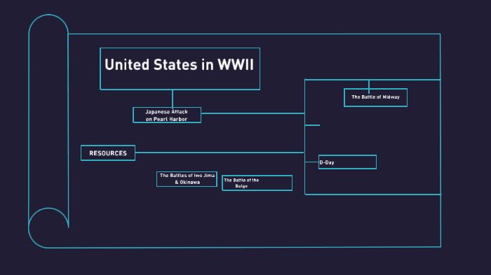 WWll Timeline by Jessica Goings on Prezi