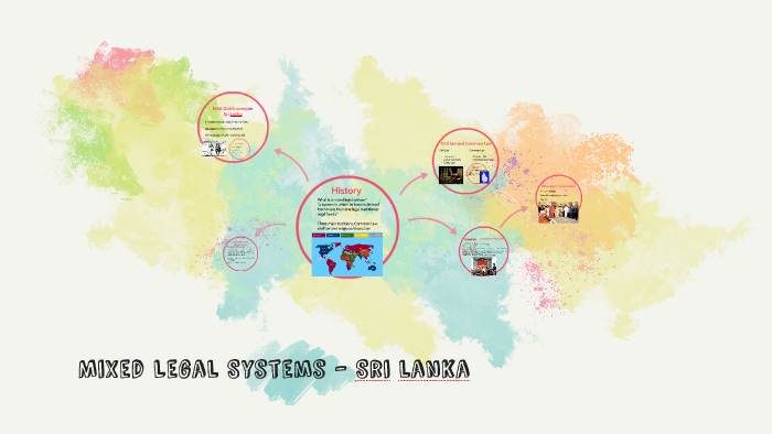 Mixed Legal Systems - Sri lanka by Matt Anderson on Prezi