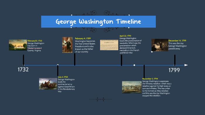 George Washington Timeline by Joshua Dineros on Prezi