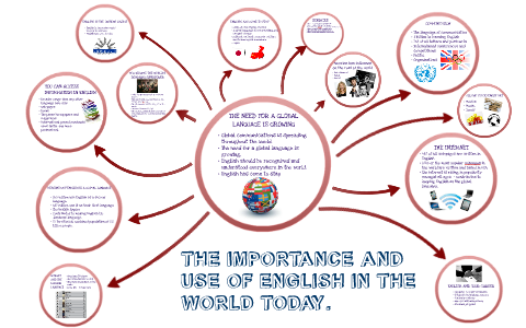 THE IMPORTANCE AND USE OF ENGLISH IN THE WORLD TODAY by Anne Josefine ...