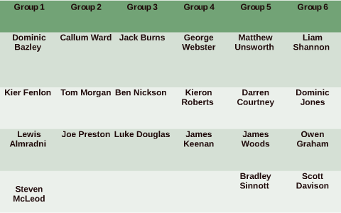 01928 19. Different Body Types - Somatotypes by Mr Fildes on Prezi