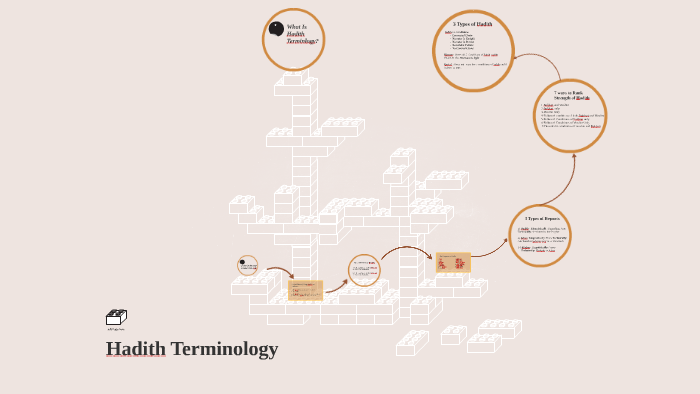 Hadith Terminology by Amal Mohamed on Prezi