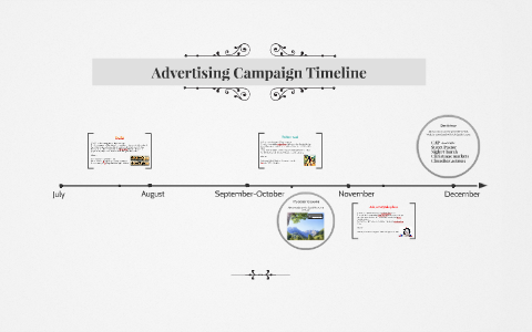Advertising Campaign Timeline by Stefania Totaro on Prezi