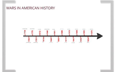 Wars in American History Timeline by Erica Tabor on Prezi