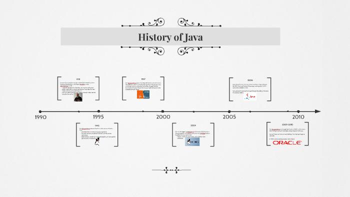 History of Java by Zoey Roueche on Prezi