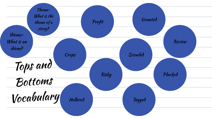 Tops and Bottoms Vocabulary by Kelsey Western on Prezi