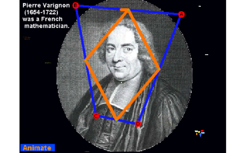 De stelling van Varignon by Paul Jansen on Prezi