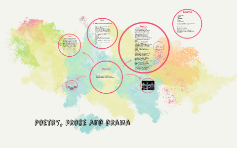 Poetry, prose and drama by on Prezi