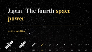 Japan has 182 active satellites, making it the world’s 4th space power ...
