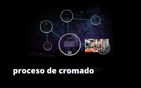 proceso de cromado by maria guadalupe ramos