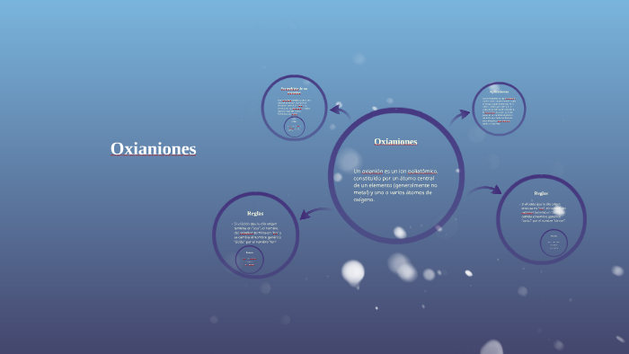 Oxianiones by Sabine Sundfeld on Prezi