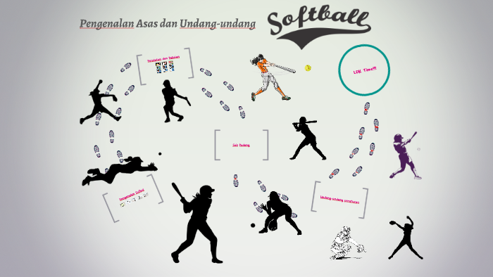 Pengenalan Asas dan Undang-undang Sofbol by Ainan Nuha Shamsul Anuar on ...