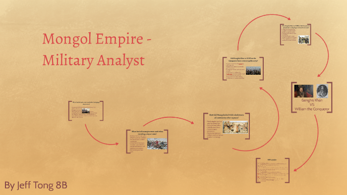 Mongol Empire by Jeff Tong on Prezi