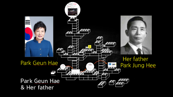 Park Geun Hae& Her father by myungbin Kim on Prezi